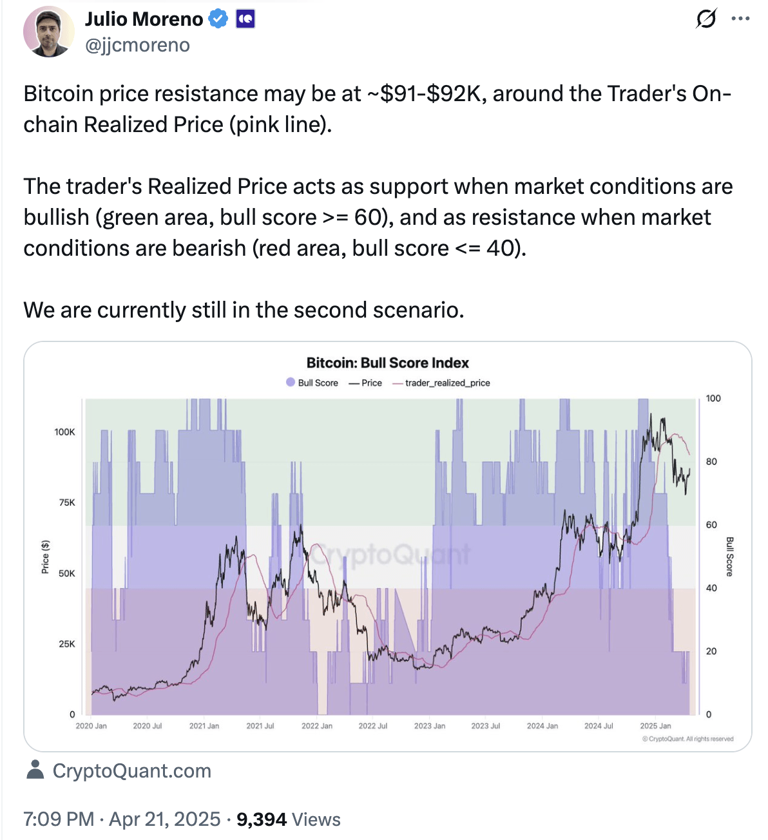 Bitcoin traders warn BTC price rally may stall at $90K
