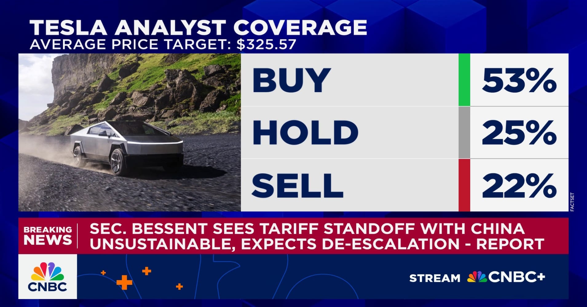 The Investment Committee's Tesla strategy