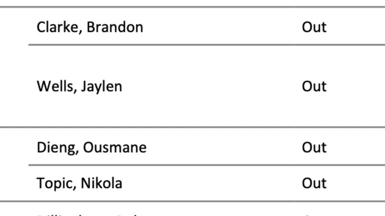 Memphis Grizzlies And Oklahoma City Thunder Injury Reports