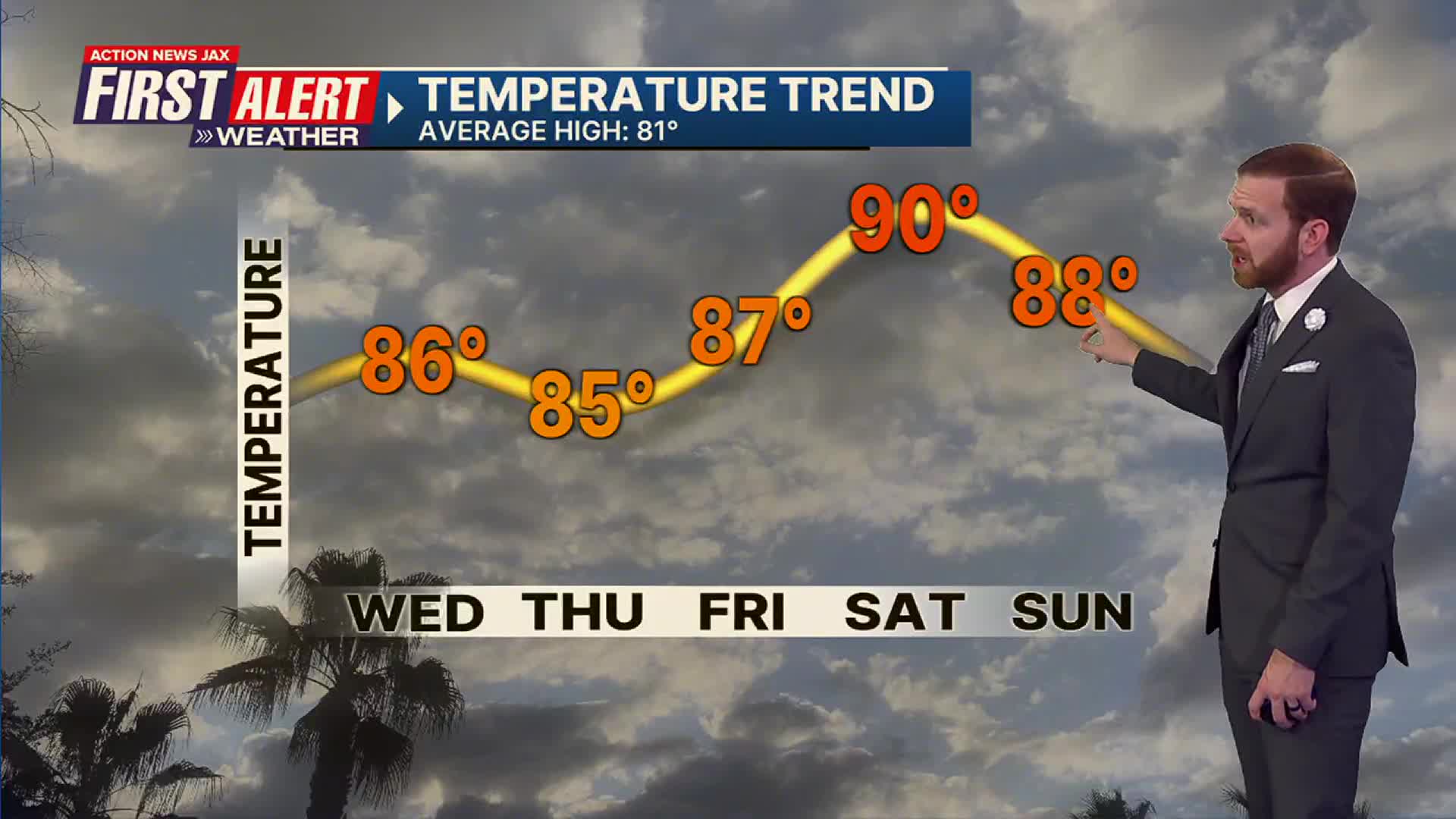 First Alert Weather: Tracking a warming trend, and some rain in view ...