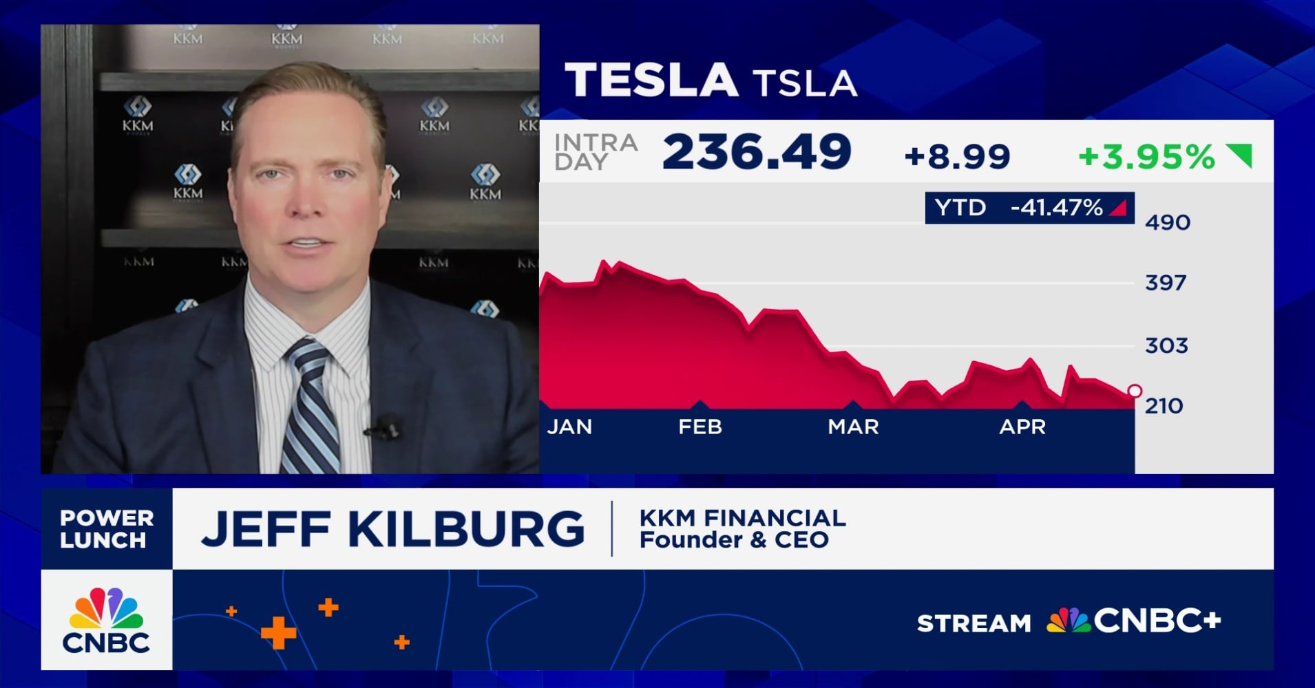 It's time for Elon Musk to step back from DOGE, says KKM’s Jeff Kilburg