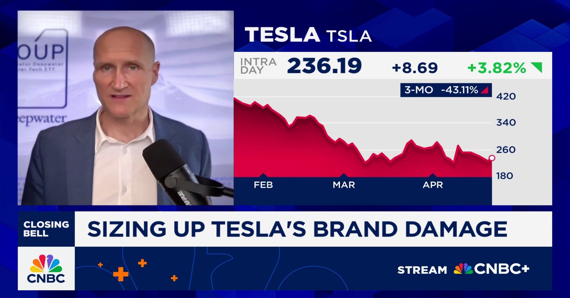 Tesla is a train wreck near-term and a rocket long-term, says Deepwater ...