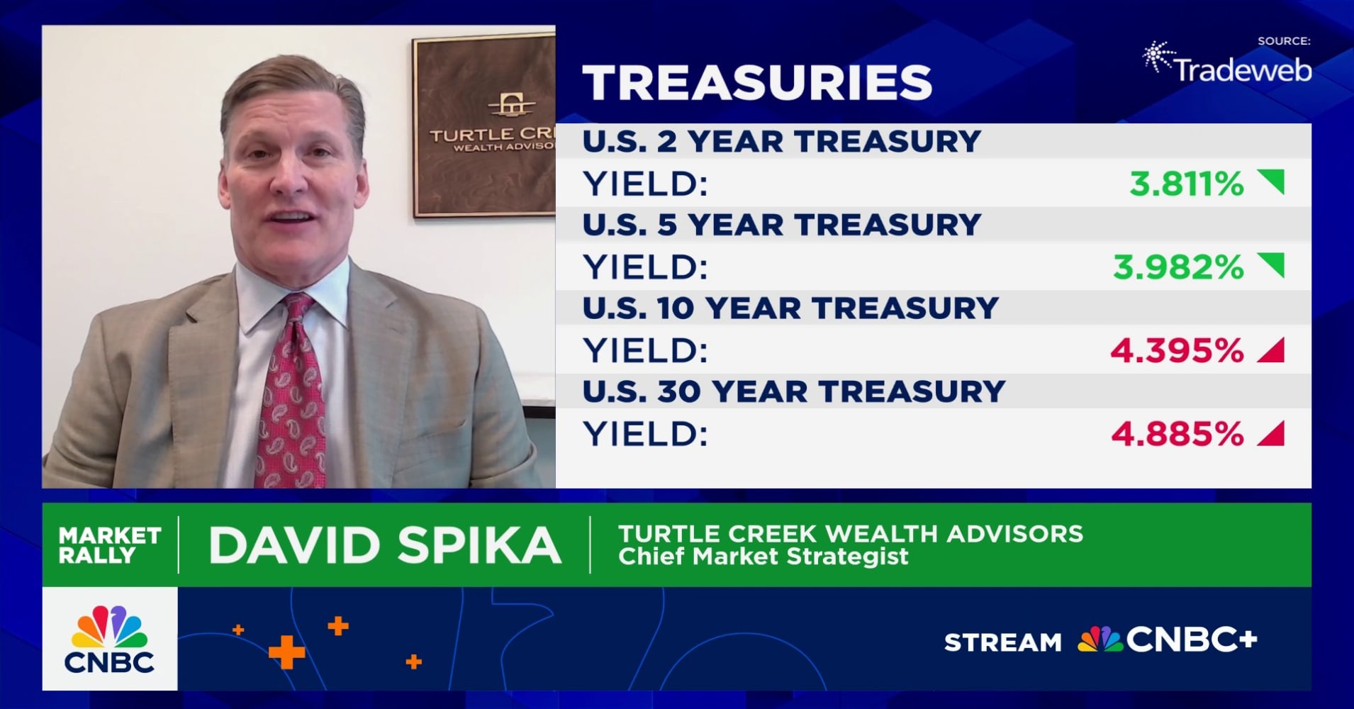 Clarity around tariffs is needed to avoid a possible recession, says ...