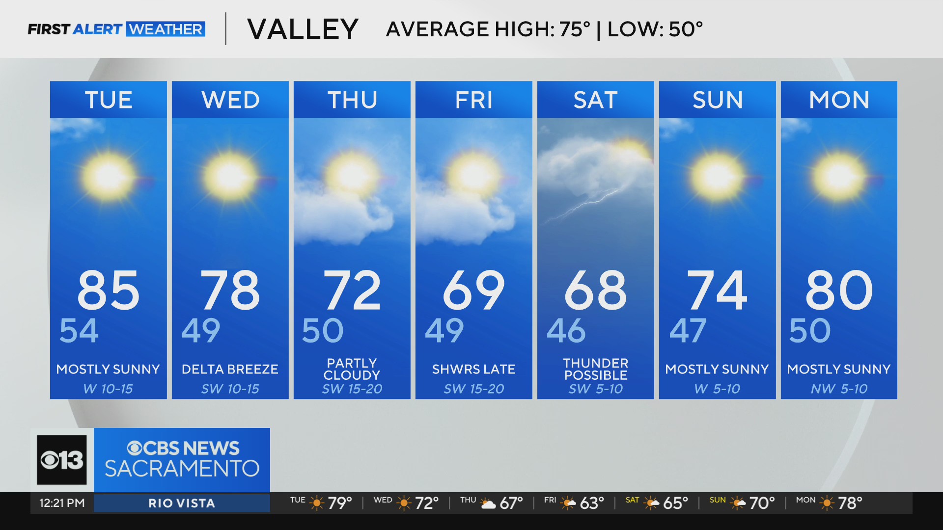 Tuesday afternoon Northern California weather forecast - April 22, 2025
