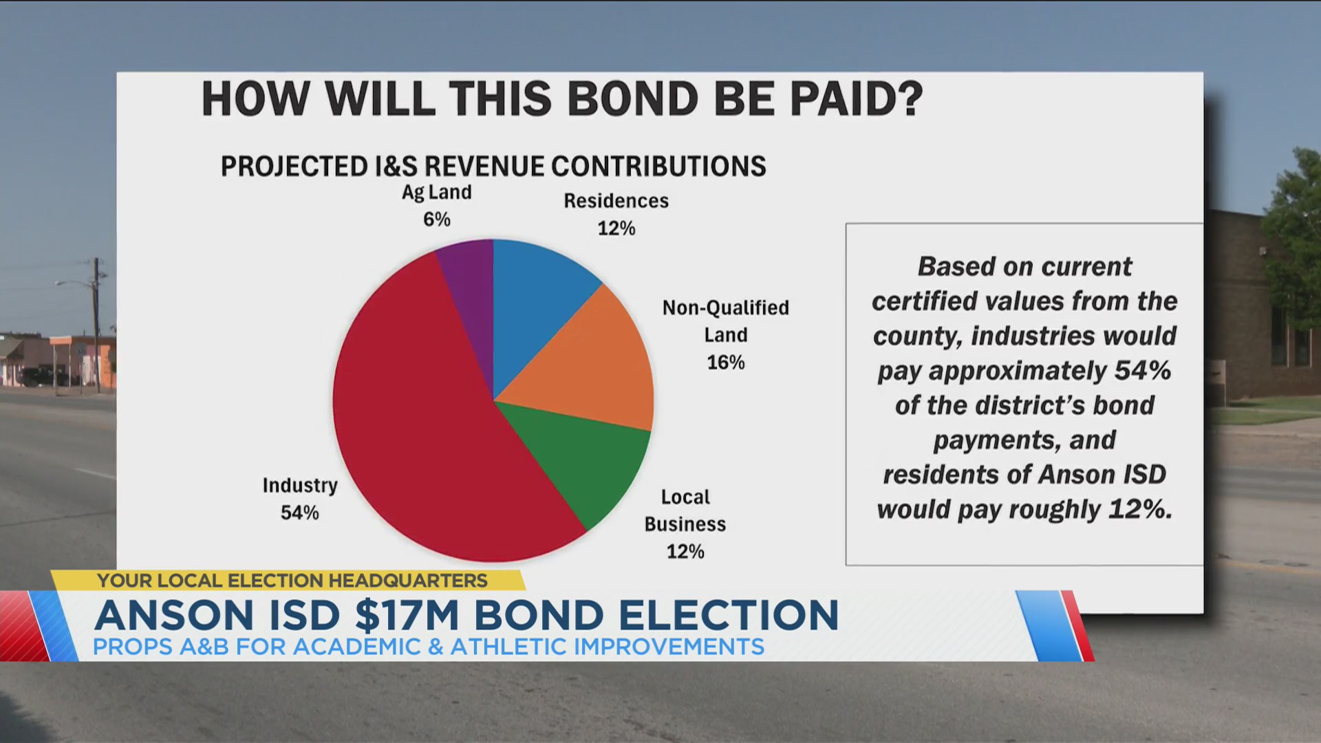 $17 million bond for Anson ISD: What it means for residents