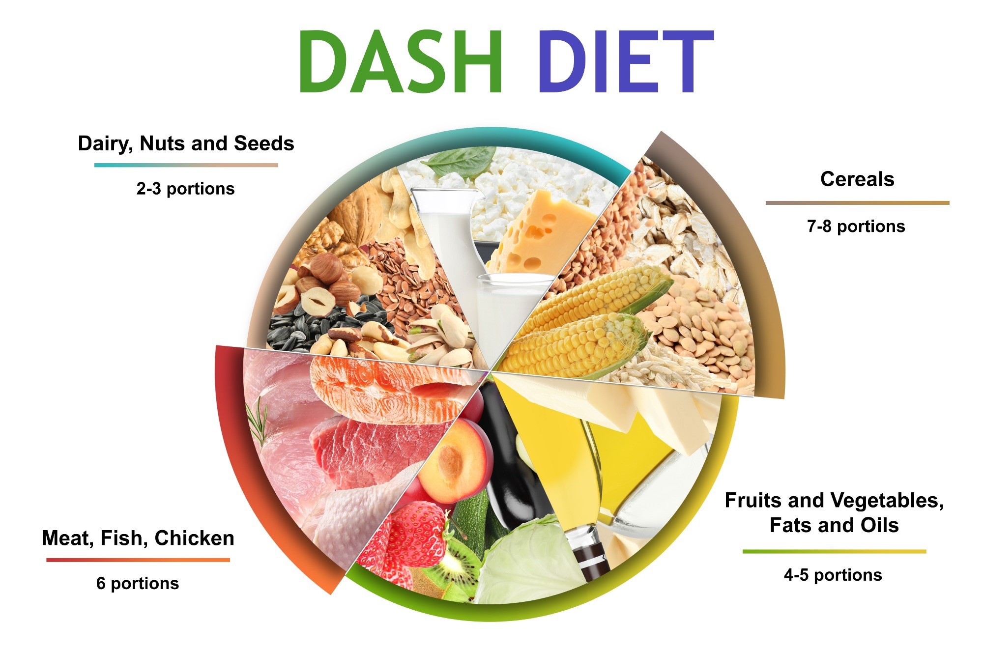 DASH diet and salt reduction work together to reduce cardiovascular risk