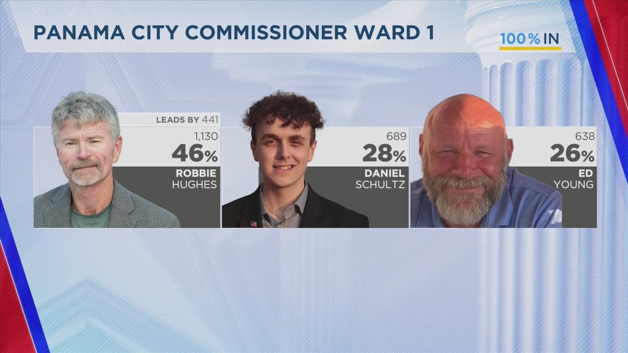 Panama City Commissioner Ward 1 race heads to run-off