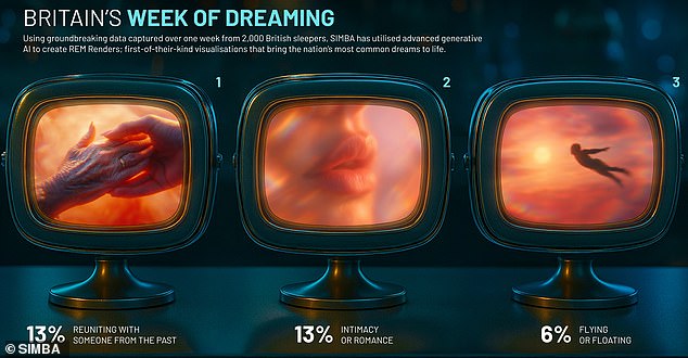 The 6 most common dreams - and what they REALLY mean