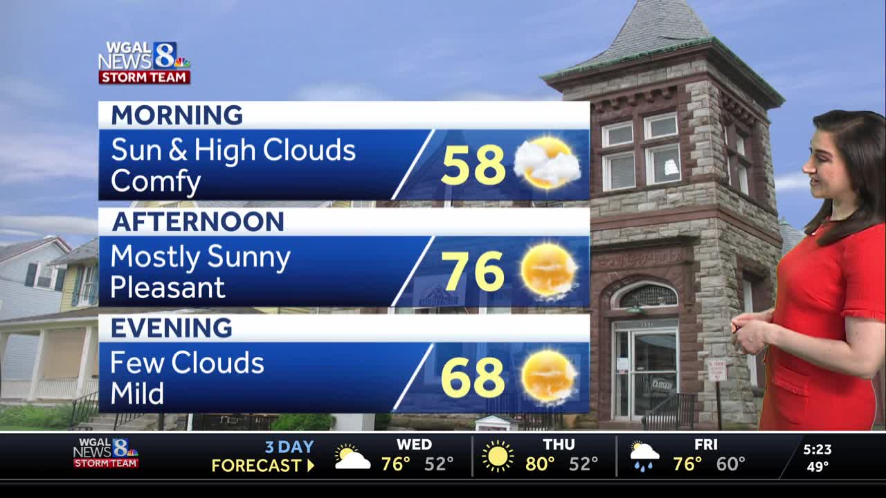 Quiet weather continues, shower chances return Friday