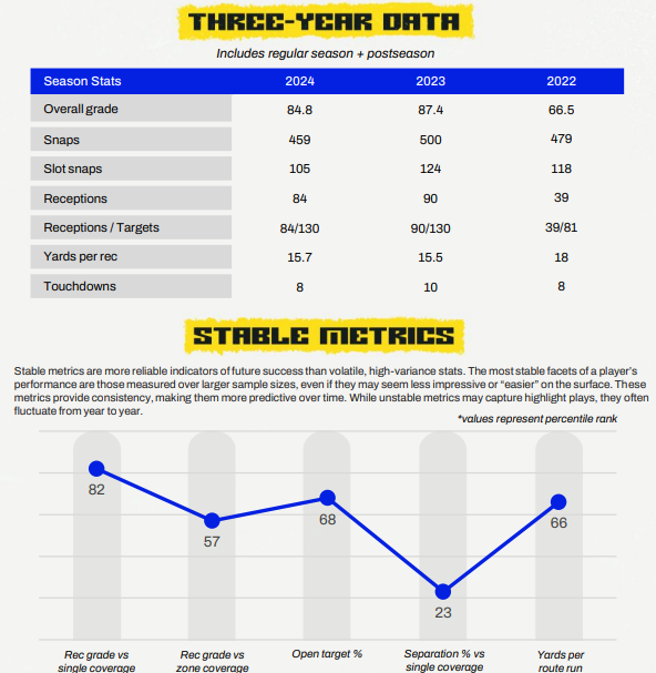 Brandon Murchison's Final First Round Mock: 2025 NFL Draft