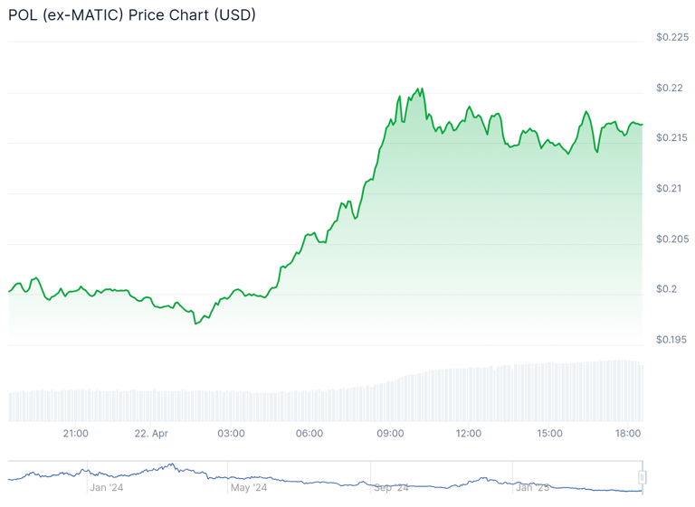 Bitcoin Price Surges Above $90K, Whale Transactions Spike For These Top ...