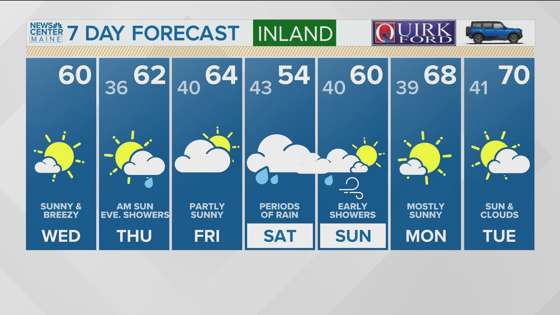 NEWS CENTER Maine Weather Video Forecast