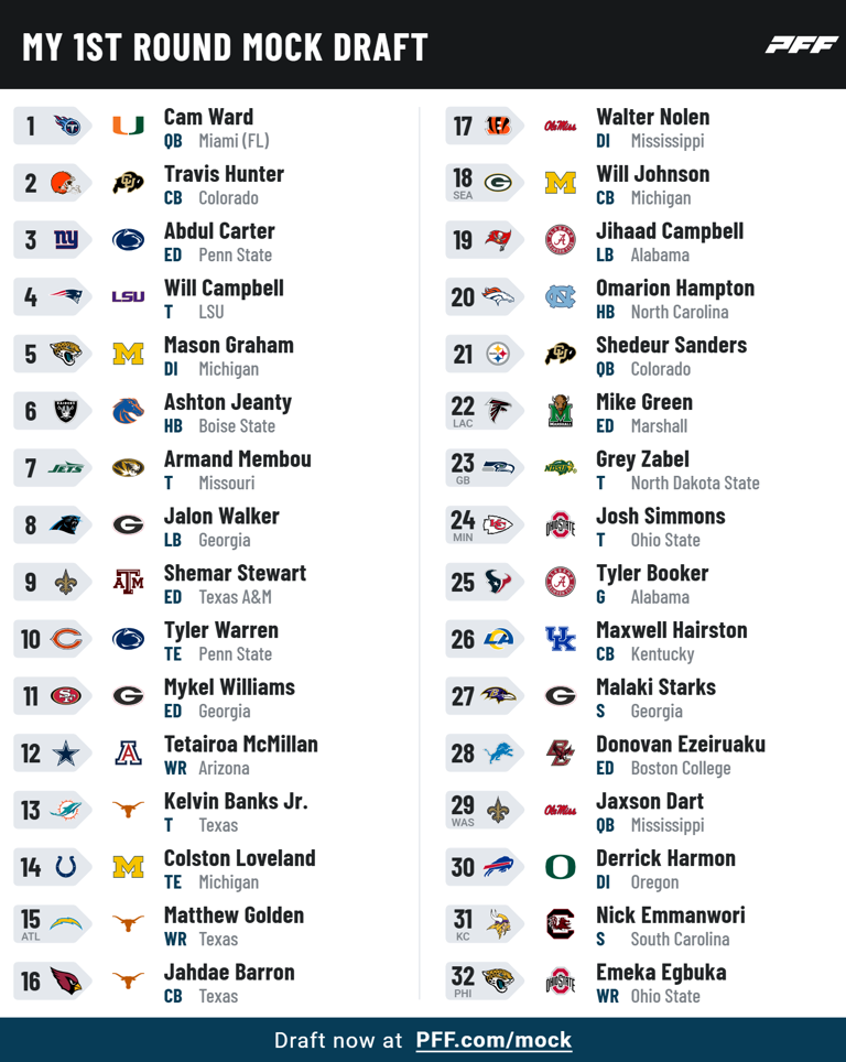 Brandon Murchison's Final First Round Mock: 2025 NFL Draft