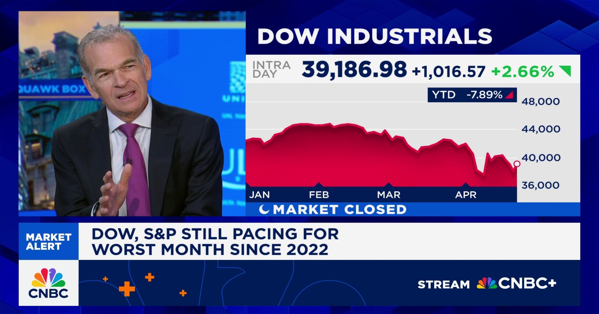 The S&P probably won't be the best place to be this year, says Morgan ...
