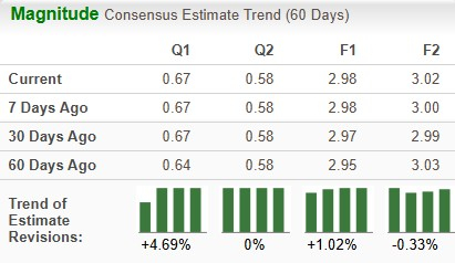 Pfizer Stock Before Q1 Earnings Release: To Buy or Not to Buy?