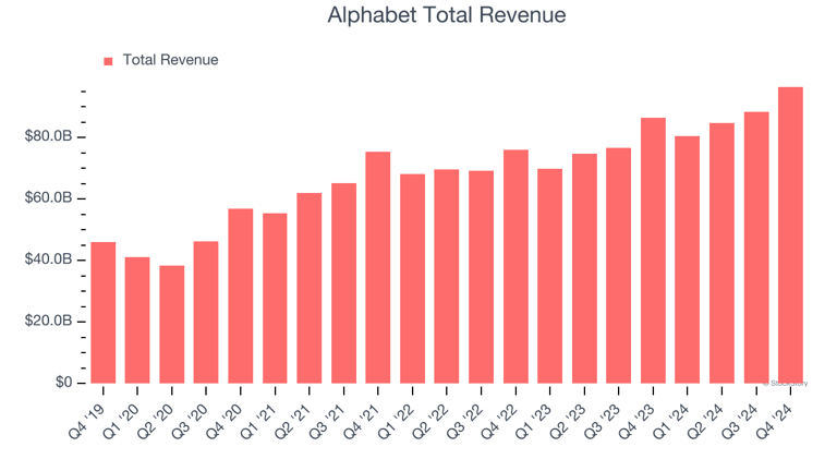 Alphabet (GOOGL) Q1 Earnings: What To Expect