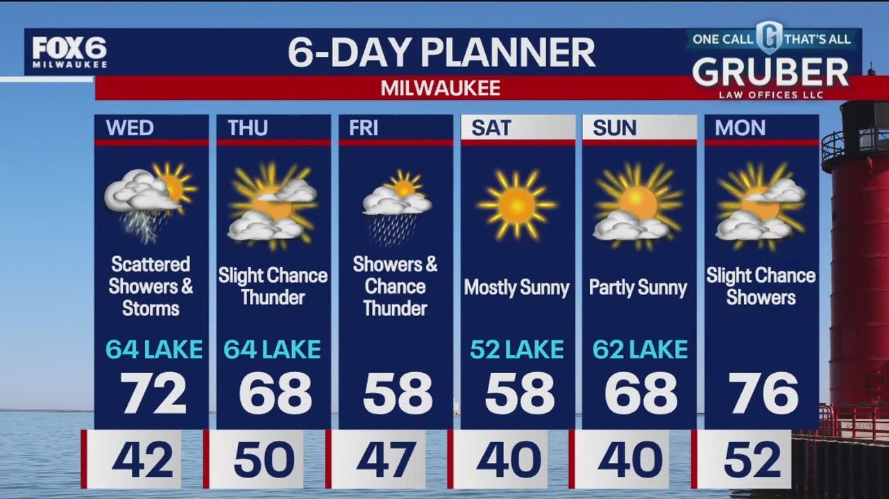 Weather Webcast with Chief Meteorologist Rob Haswell