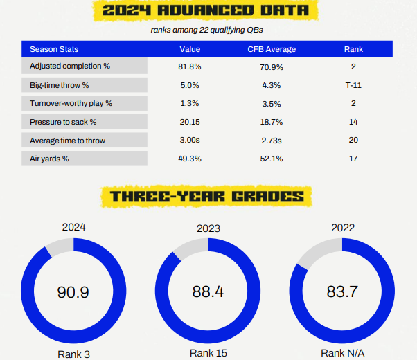 Brandon Murchison's Final First Round Mock: 2025 NFL Draft
