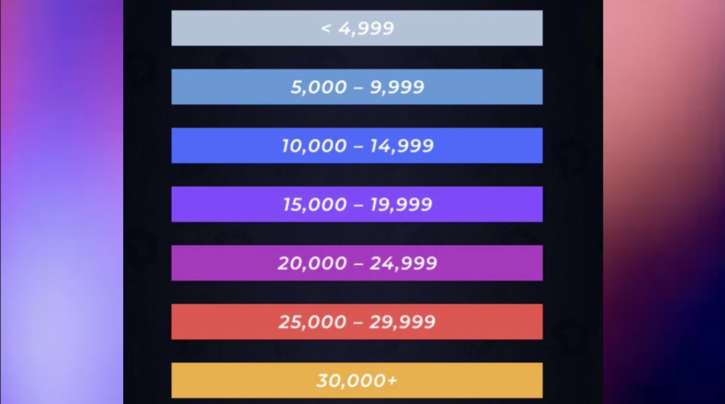 All CS2 Ranks and Rating System Explained: 2025 Guide