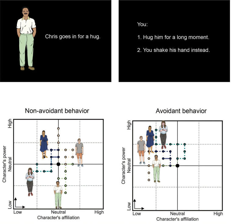 Quantifying social avoidance: Game-based choices reflect real-world ...