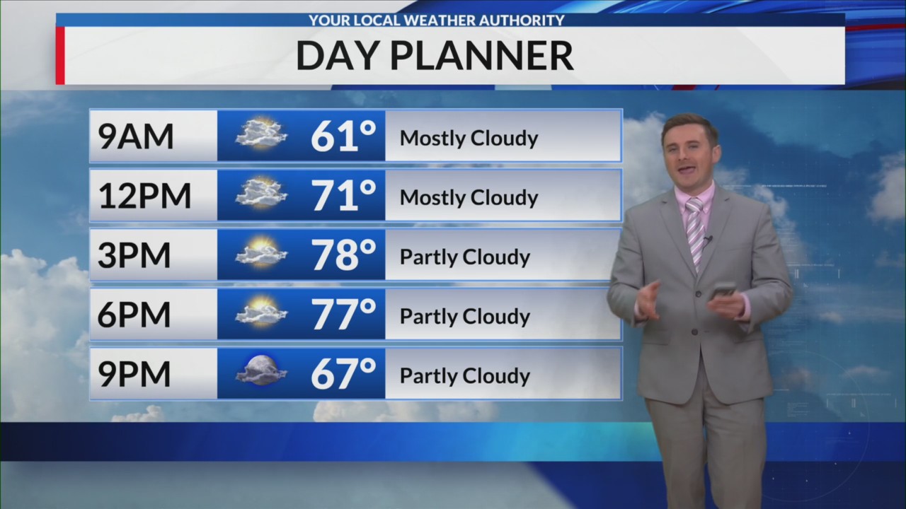 8:40 a.m. Wednesday Forecast