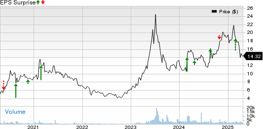 Opera Limited to Report Q1 Earnings: What's in Store for the Stock?