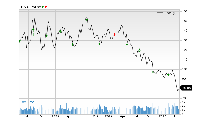 Will Lear (LEA) Beat Estimates Again in Its Next Earnings Report?