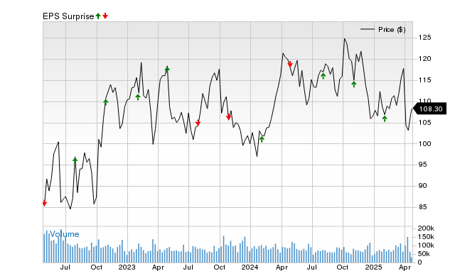 Will Exxon (XOM) beat estimates again in its next earnings report?