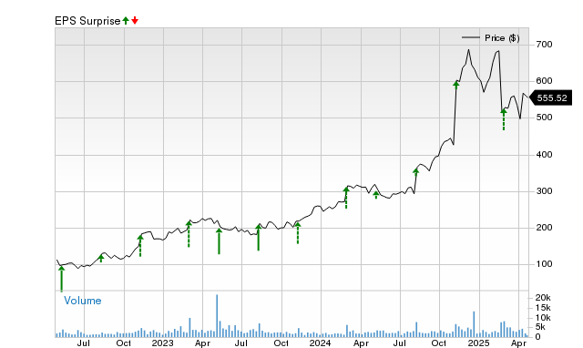 Will Axon (AXON) Beat Estimates Again in Its Next Earnings Report?