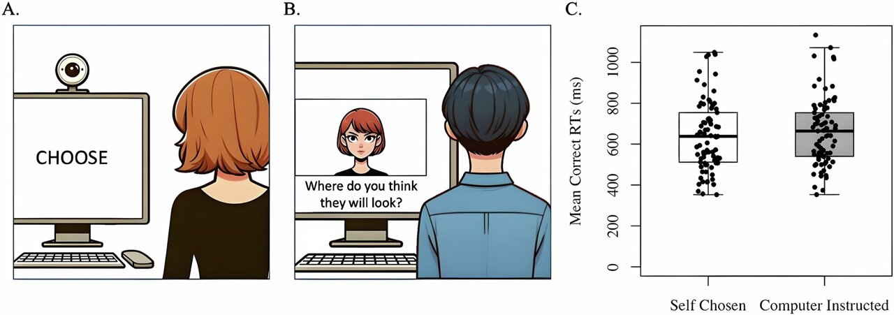 Our brains can communicate wordlessly, through our eyes