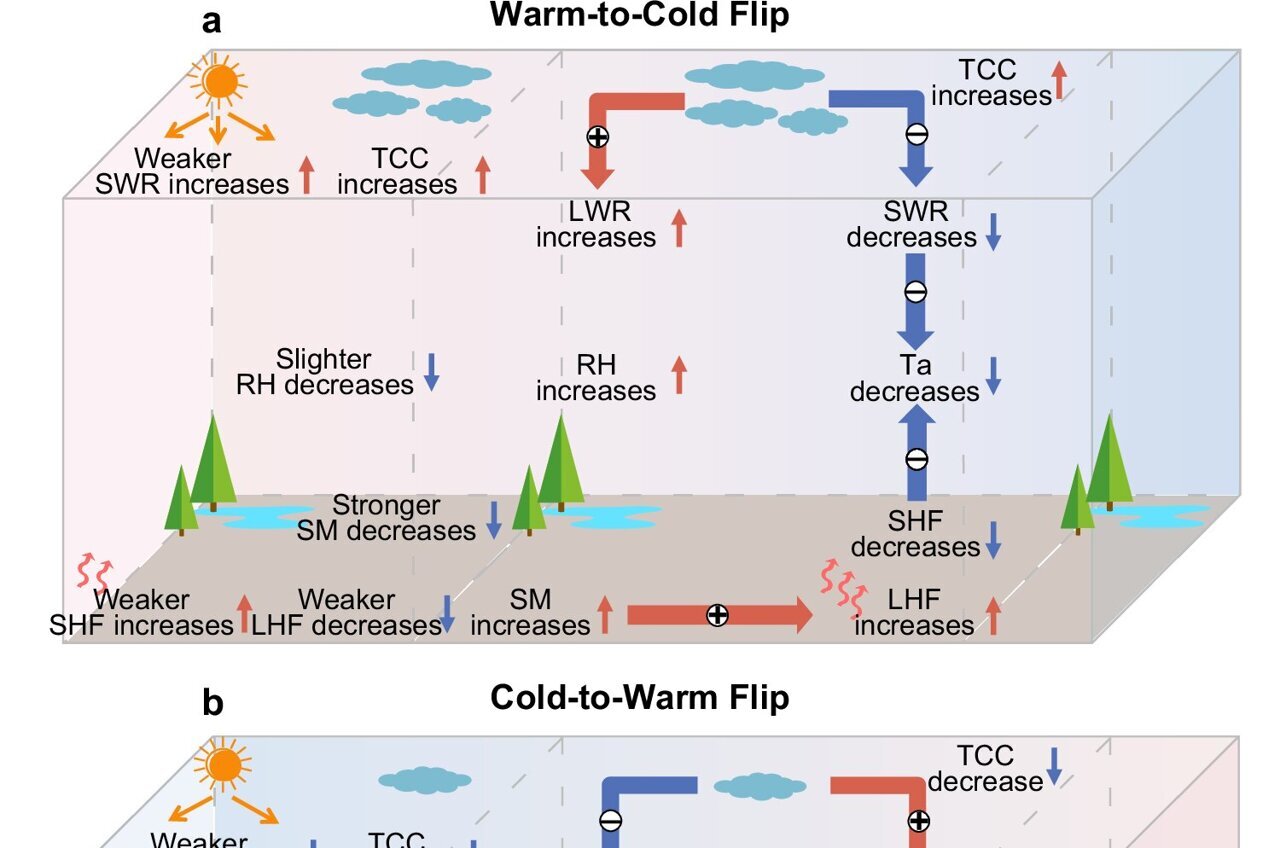 From boiling hot to freezing cold: Sudden flips in temperature set to ...