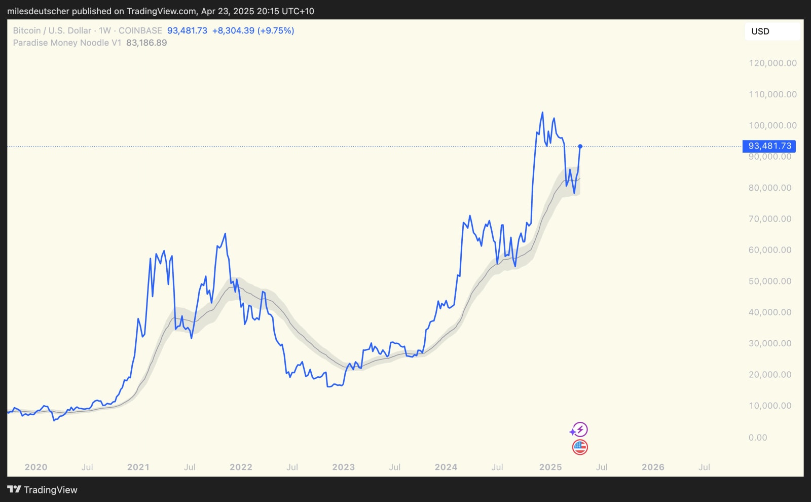CryptoQuant CEO Identifies Level Bitcoin Must Claim to Confirm It Has ...