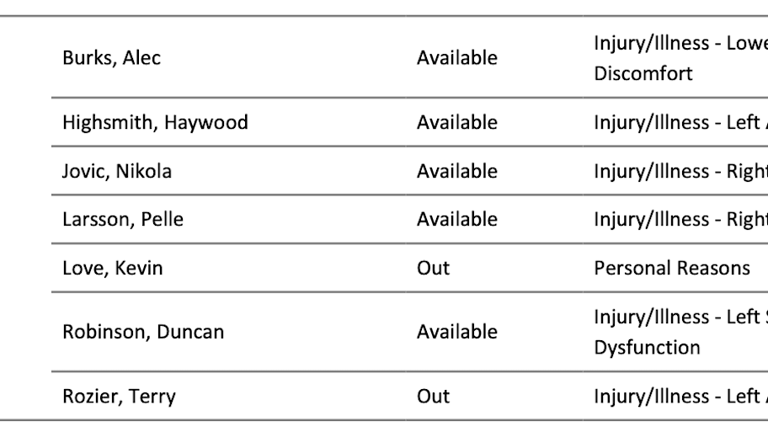 Miami Heat's Injury Report Against Cavs For Game 2