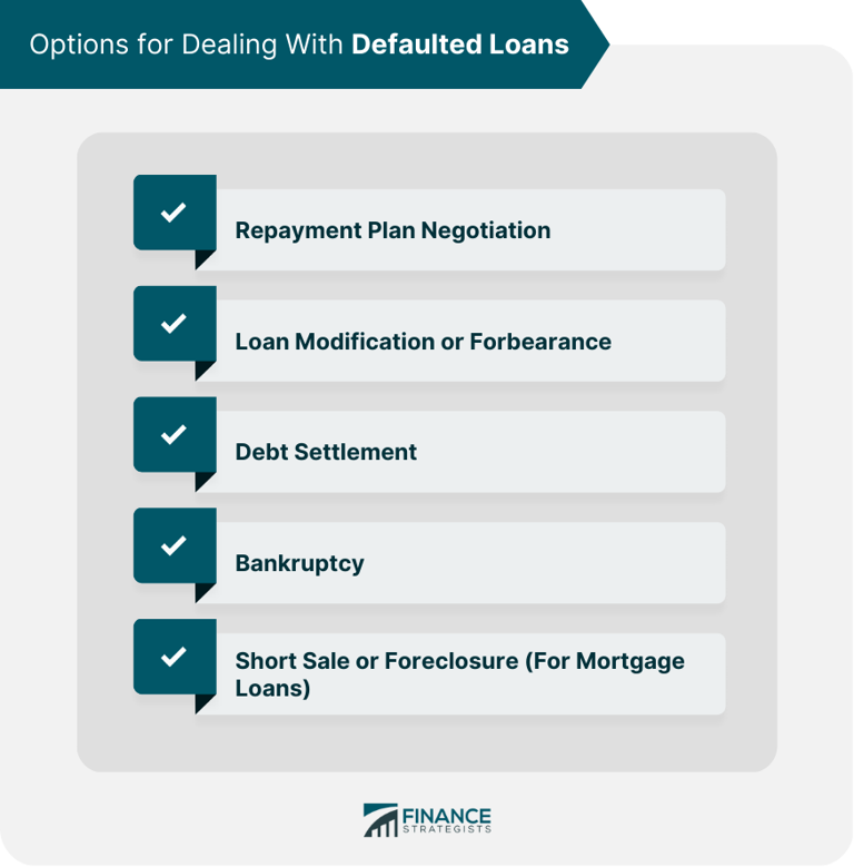 Defaulted Loans | Definition, Causes, & Types