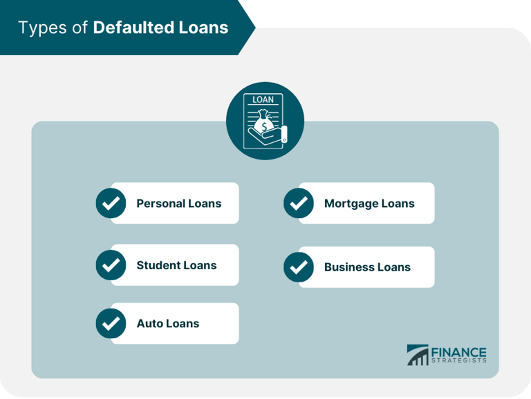 Defaulted Loans | Definition, Causes, & Types