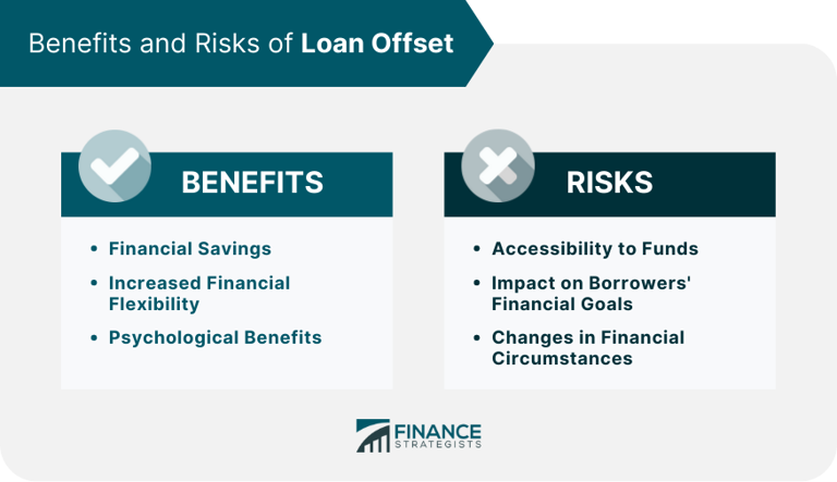 Loan Offset | Definition, How It Works, Benefits & Risks