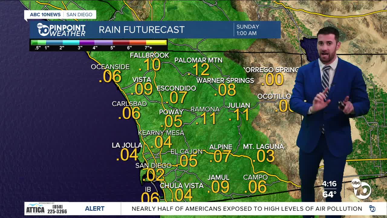 ABC 10News Pinpoint Weather with Max Goldwasser: Morning fog, drizzle ...