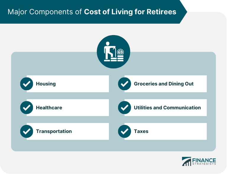 Cost of Living for Retirees | Components & Reduction Strategies