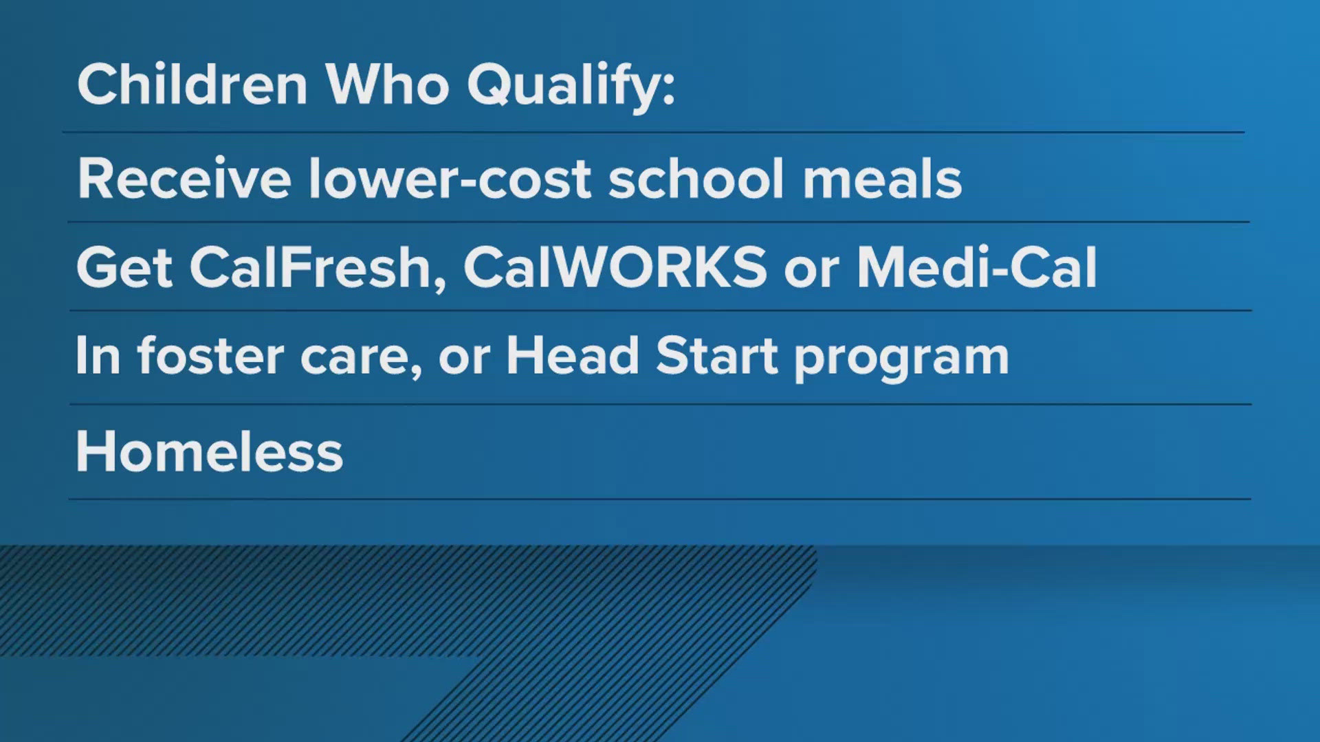 The SUN Bucks program to help California families with summer food ...