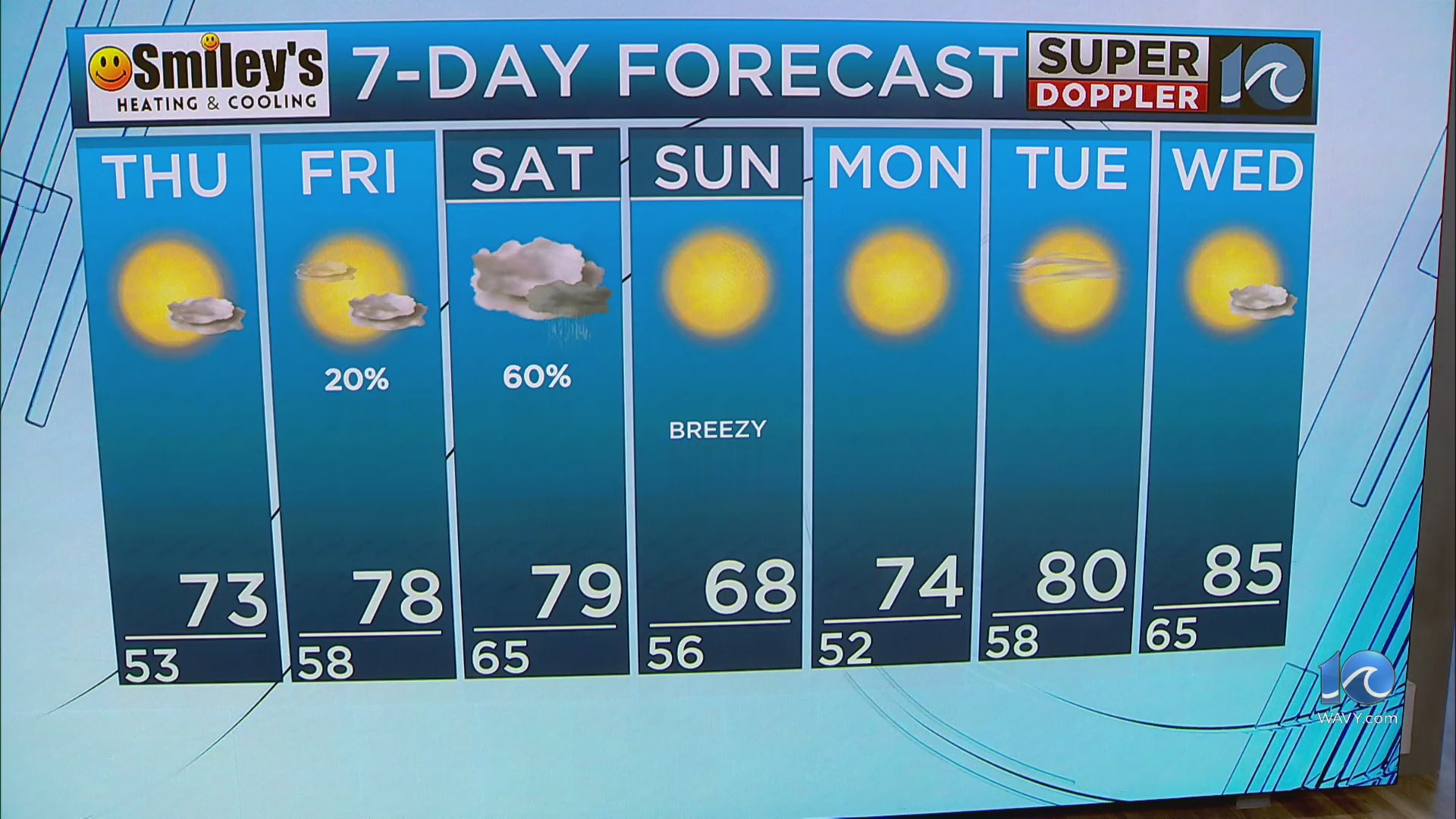 WAVY Weather Evening Update | April 23, 2025