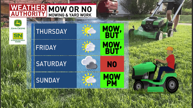 Flirting with 80 degrees Thursday and Friday! How typical is 80 in late ...