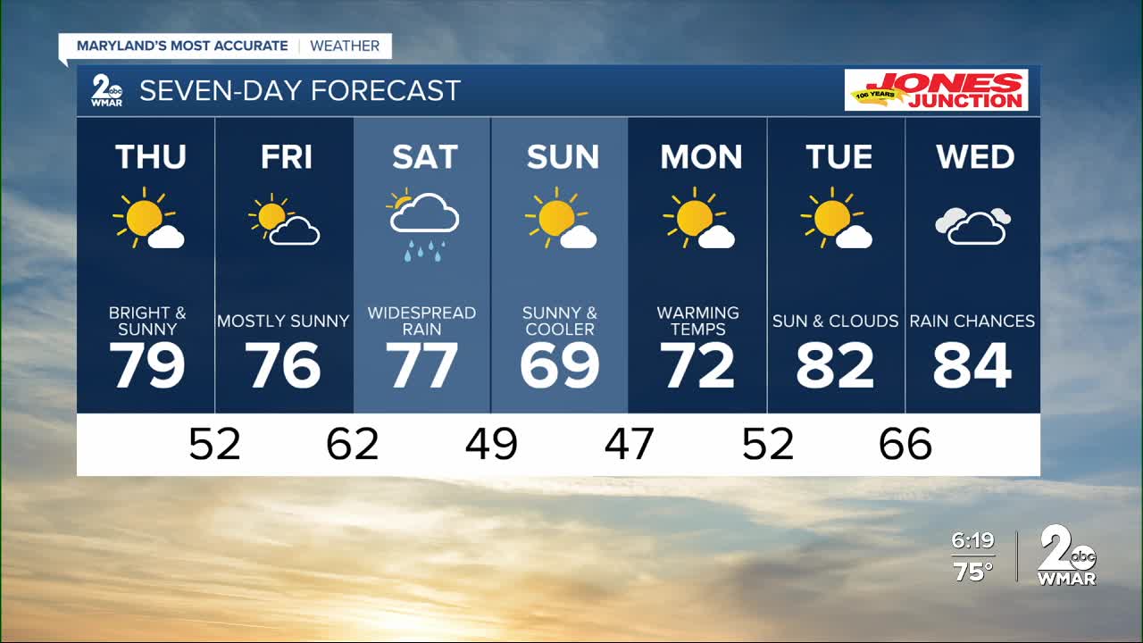 WMAR-2 News Chris Swaim Wednesday night weather