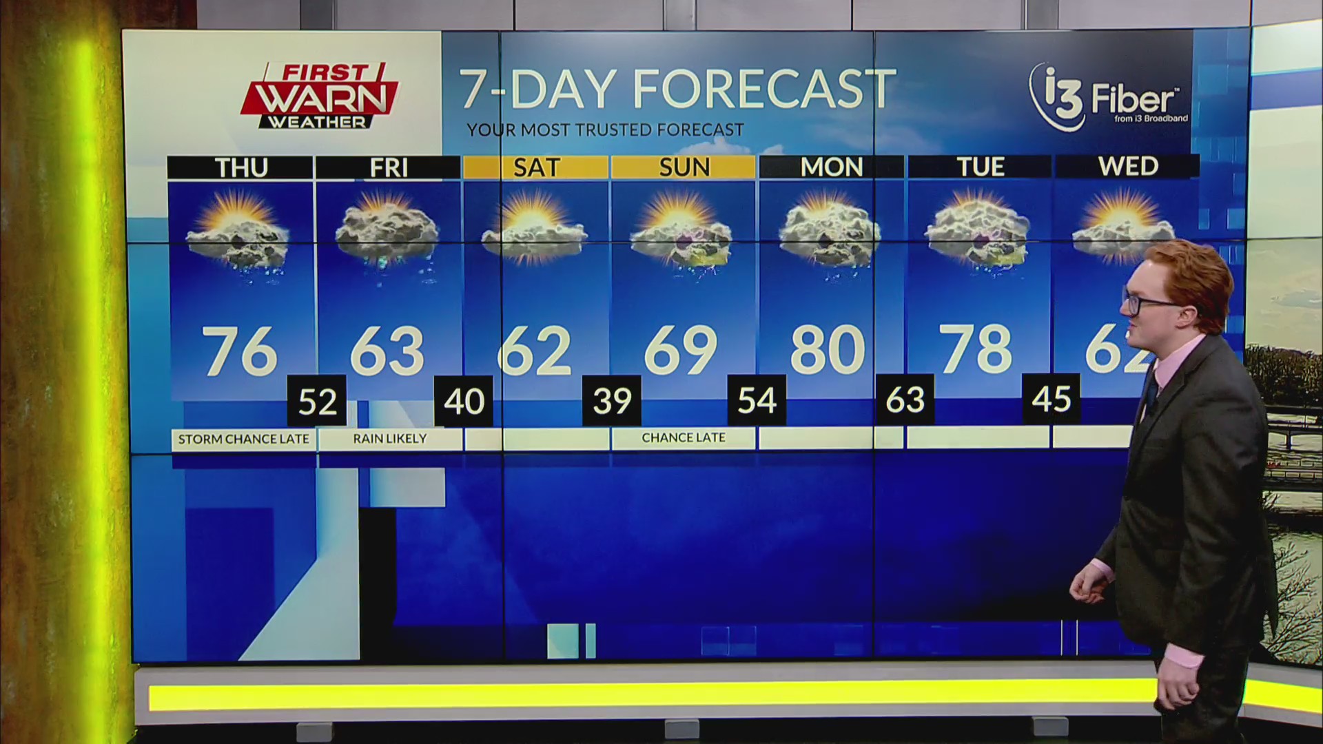 Wednesday Evening Weather Forecast (4/23/25)