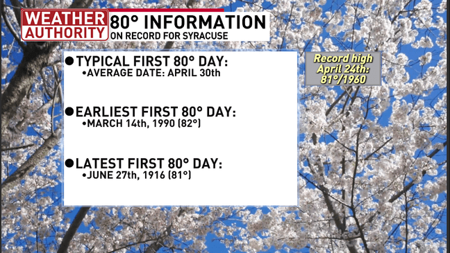 Flirting with 80 degrees Thursday and Friday! How typical is 80 in late ...