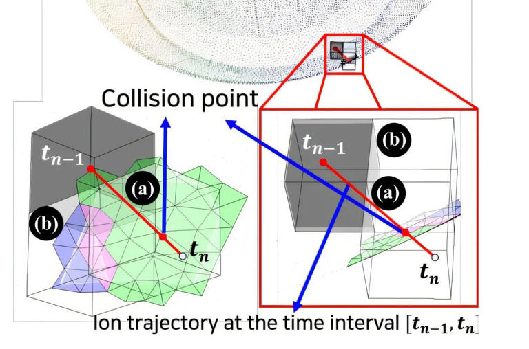 Video game-inspired algorithm rapidly detects high-energy particle collisions for future fusion ...