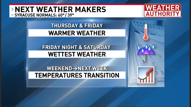 Flirting with 80 degrees Thursday and Friday! How typical is 80 in late ...