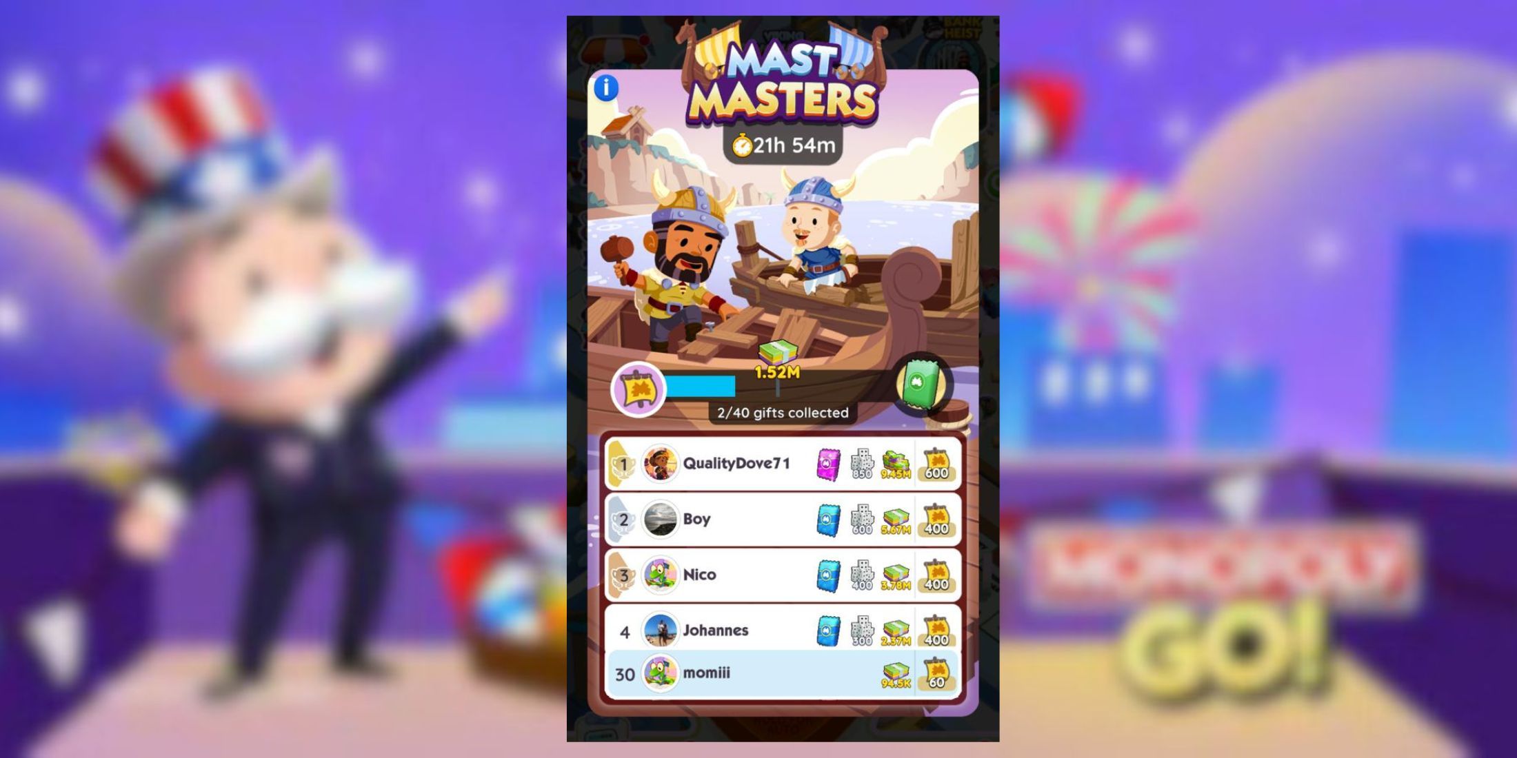 Monopoly GO: Mast Masters Rewards And Milestones