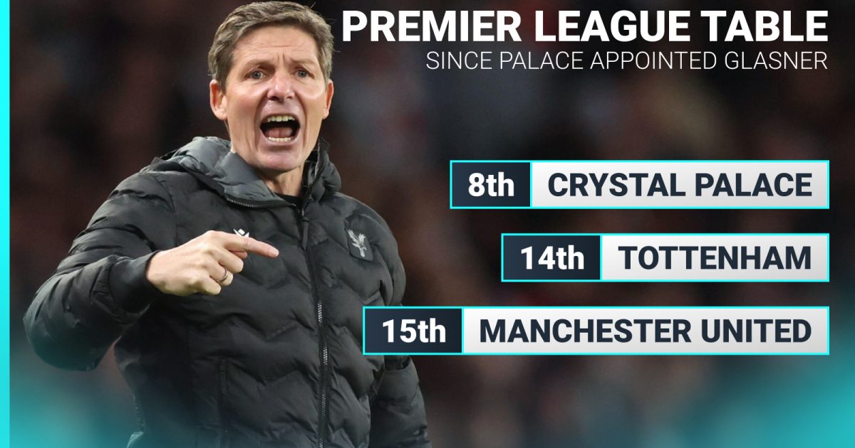 The surprising Premier League table since Crystal Palace appointed ...