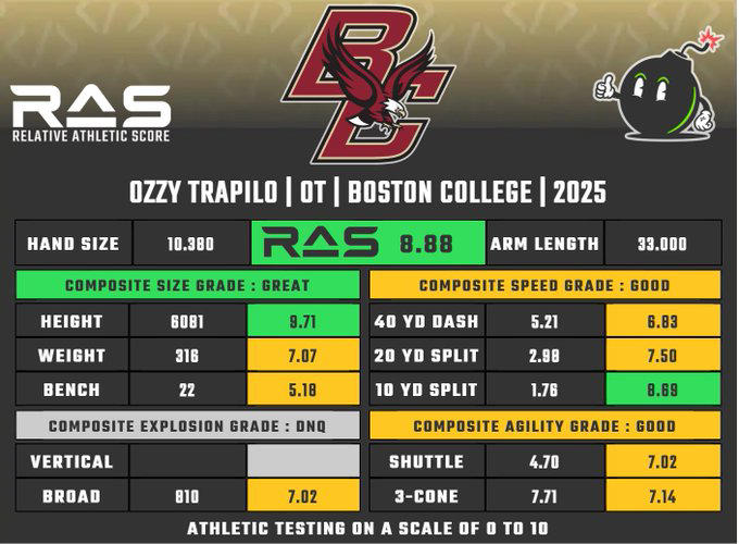 Brandon Murchison's Top 100 Prospects for the 2025 NFL Draft: The ...