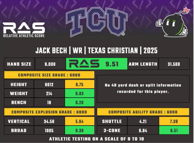 Brandon Murchison's Top 100 Prospects for the 2025 NFL Draft: The ...